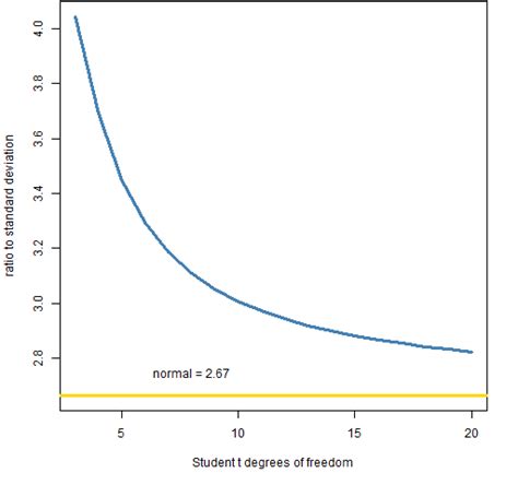 The Scaling Of Expected Shortfall R Bloggers