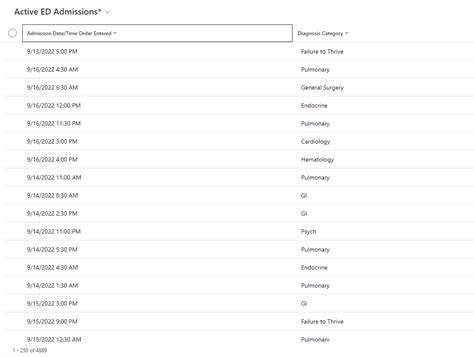 Dataverse Column Shows Null Values After Column Se Microsoft
