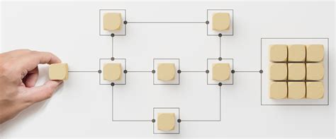 The Many Benefits Of Using Backend For Frontend Pattern In Practice