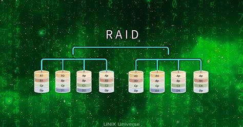 crie e gerencie partições raid com mdadm linux universe