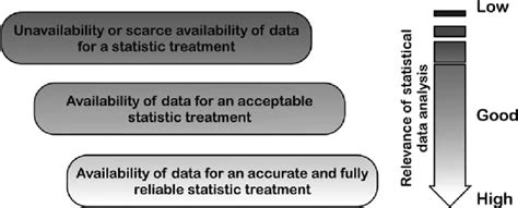 Relevance Of Statistical Data Analysis Download Scientific Diagram