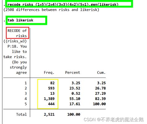 Stata U5笔记stata 验证两个变量不相关 Csdn博客