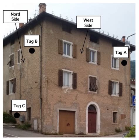Sensors Special Issue Rfid Based Sensors For Iot Applications