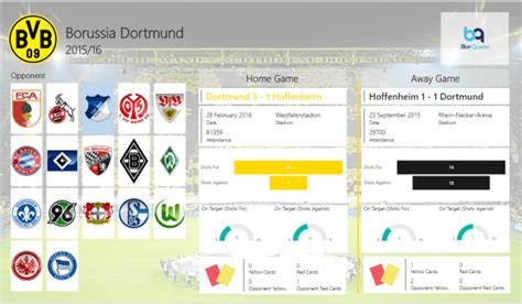 I Will Create A Dashboard In Power Bi From Excel Csv Or Sql Server Data Analysis And Reports