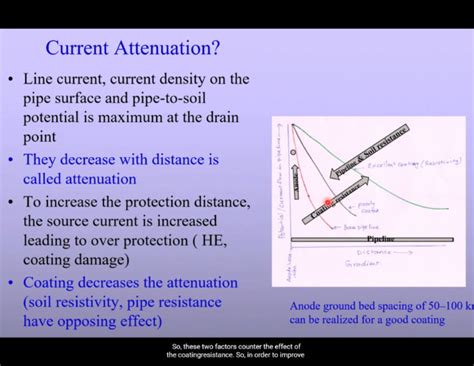 Attenuation Pdf