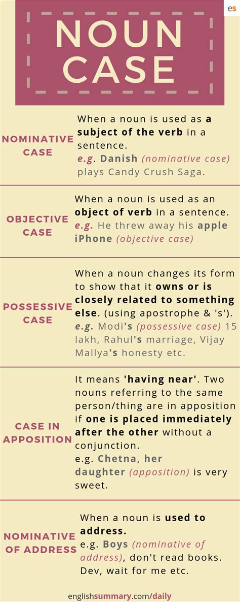 Nominative Case Of Nouns Worksheets For Grade 6 Noun Worksheets