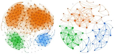 Correlation Networks Display Separated Clusters Based On Node