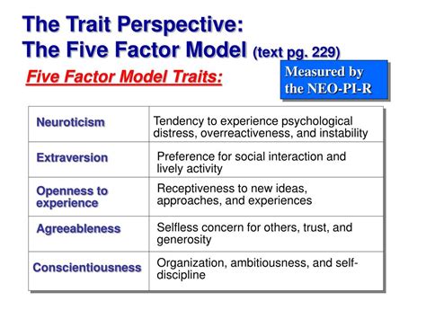 Ppt Overview Lecture 8 Personality Powerpoint Presentation Free Download Id295902