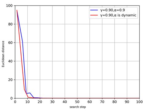 Processes Free Full Text An Adaptive Routing Algorithm For Inter Satellite Networks Based On