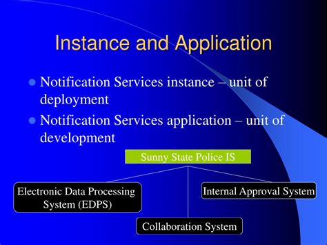 Ppt Demystifying Ms Sql Server Notification Services Powerpoint Presentation Id4059271
