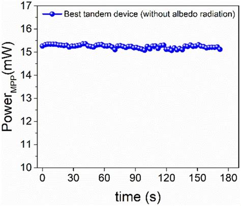 Mpp Tracking For The Best Tandem Device Employing 2 D Download
