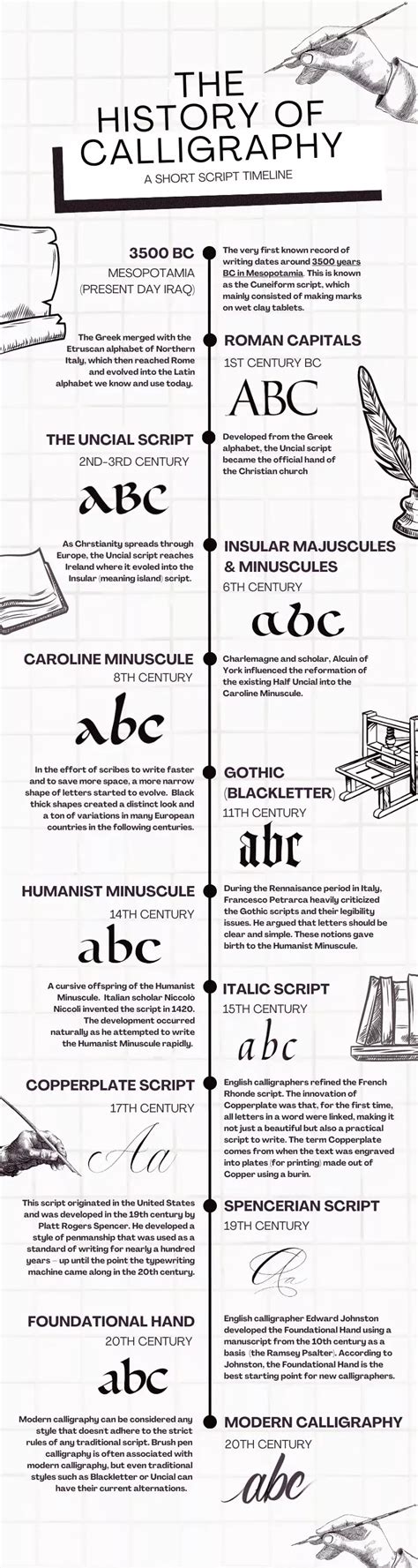 Cursive Alphabet A To Z How To Write In Cursive Complete Guide CursiveAlphabet Cc