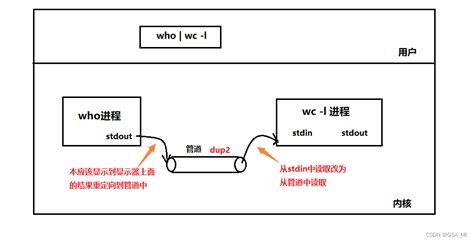 进程间通信：管道、命名管道与systemv ipc详解 csdn博客