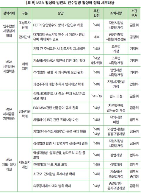 Spri 소프트웨어정책연구소