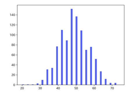 pythonmatplotlibを使ってさまざまなグラフを描画する方法 プログラミングLab