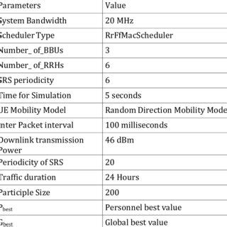 5G C RAN Architecture Shows BBU RRH Connectivity Show Network Topology Download Scientific Diagram