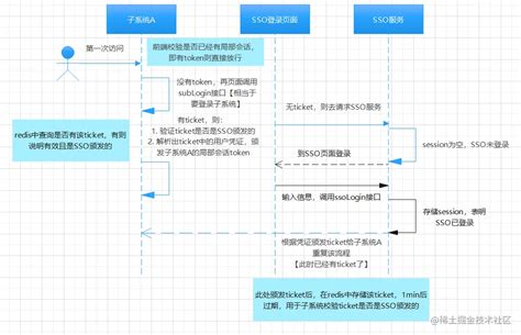 【sso单点登录】ticket token redis 实现sso单点登录 andand 防重放、防盗用、防篡改①ticket、 掘金