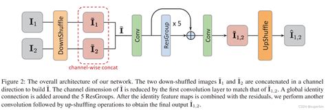 视频智能插帧：初探revisiting Adaptive Convolutions For Video Frame I Csdn博客