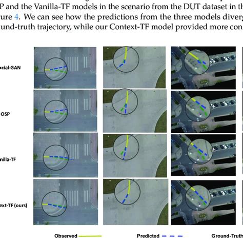 Sample Output Predictions Of Our Proposed Framework Context TF Two Download Scientific