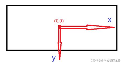 Qt C开发指南实例qgraphicsview绘图框架qgraphicsview 交互绘制直线 Csdn博客
