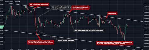 Updated Swing Indicator By TheYeet TradingView
