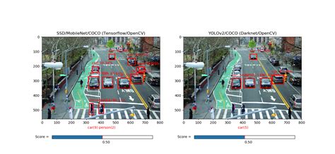 Exploring Opencvs Deep Learning Object Detection Library 48 Off