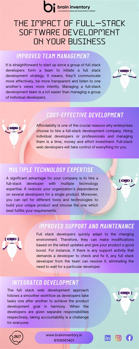 Hiring Full Stack Software Developers In 2023 All Inclusive Guide