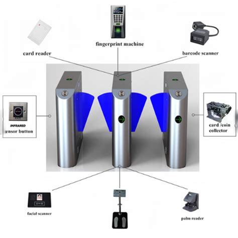 Latest Qr Code Coin Operated Rfid Reader Control Flap Turnstile