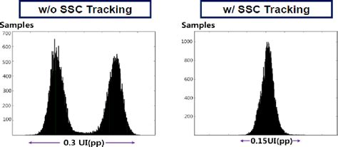Figure 19 From Design Of Digital Pll Cdr With Advanced Digital