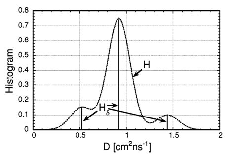 Use Of Penalty Terms In Gradient Based Iterative Reconstruction Schemes For Optical Tomography