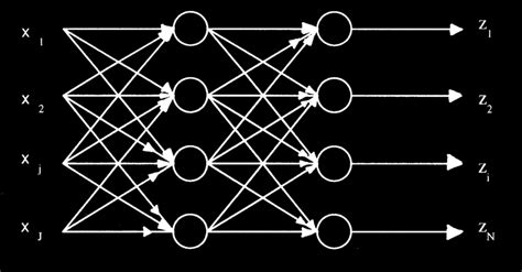 1 A Multilayer Feedforward Perceptron Download Scientific Diagram