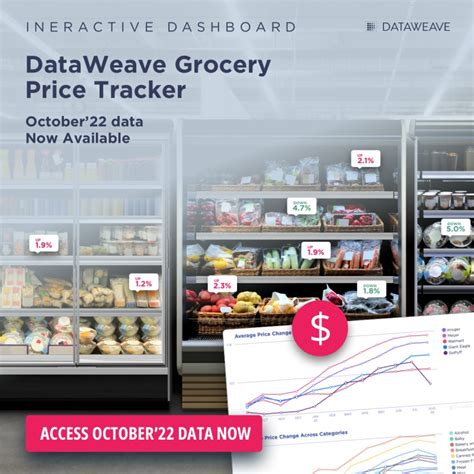 Sanket Patil On Linkedin Interactive Dashboard U S Grocery Price