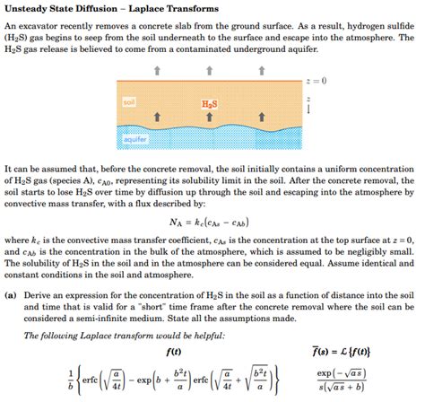 Unsteady State Diffusion Laplace Transforms An