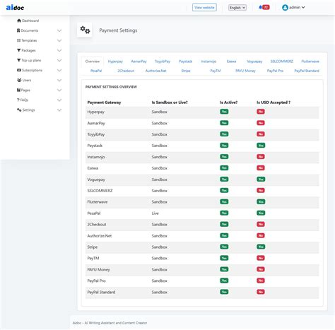 Aidoc Ai Writing Assistant And Content Creator By Premiumsales Codester