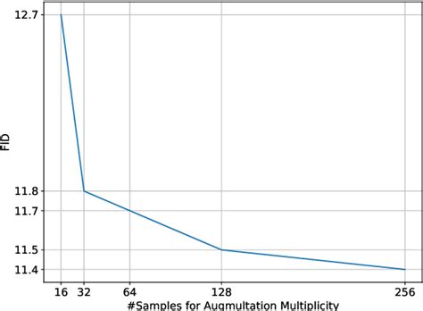 Figure 9 From Differentially Private Diffusion Models Generate Useful Synthetic Images