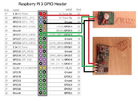 Hausautomation Mit Dem Raspberry Pi Hobbyblogging