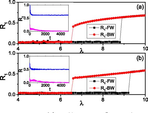 Figure 2 From Model Bridging Chimera State And Explosive
