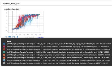N Step Target Not Working Issue ShangtongZhang DeepRL GitHub