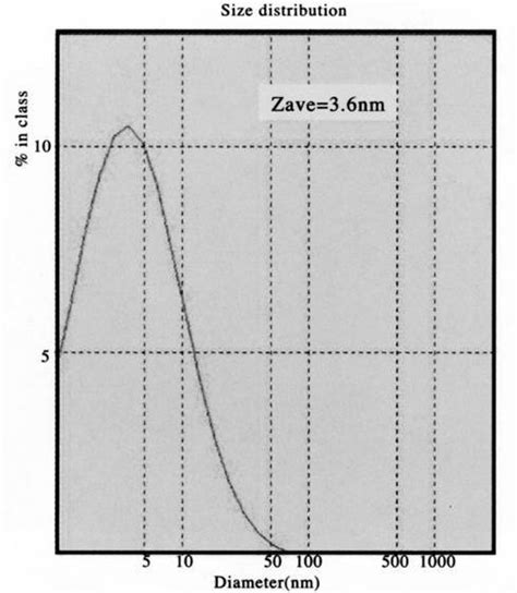 粒度分析图册 360百科