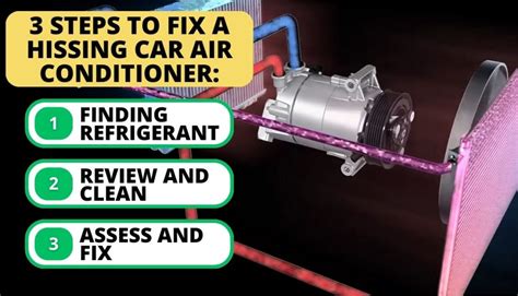 Car AC Hissing and Not Cold: 6 Reasons and Best Solutions