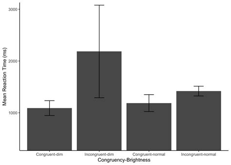 Blog Data Analysis