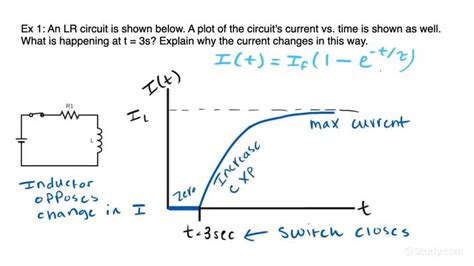 Determining When A Switch In An Lr Circuit Was Opened Or Closed From A Plot Of Current Vs Time