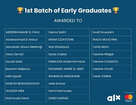 Bassam Mejlaoui On Linkedin Alx Founderacademy Alxafrica
