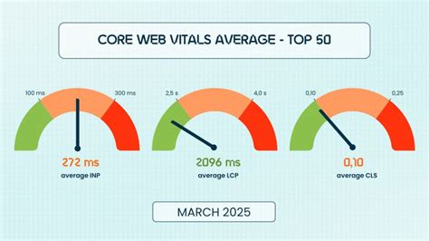 who s leading the race in web performance this march fasterize