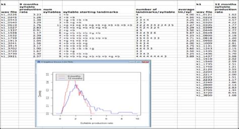 Wavesurfer Display Showing An Audio Recording Of Take A Turtle By A Download Scientific