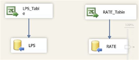 Figure From Extract Transform Load Process In Banking Reporting System Semantic Scholar