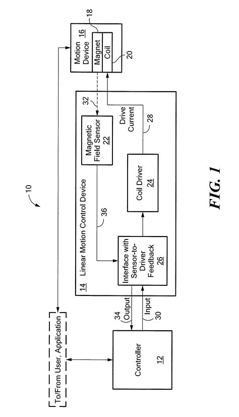 linear motor control patented technology retrieval search results