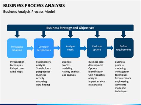 Business Process Modeling Template Best Creative Template Ideas