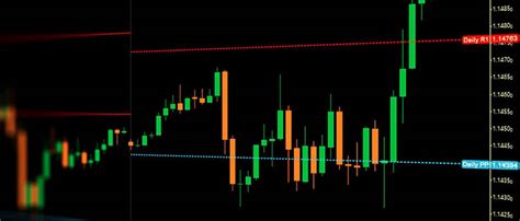 Pivot Points In The Forex Market Level Trading Strategy TopForex Trade