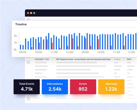 Log Monitoring Software Log Management Middleware